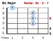 The Red Rose Cafe Lyrics and Chords | BellsIrishLyrics